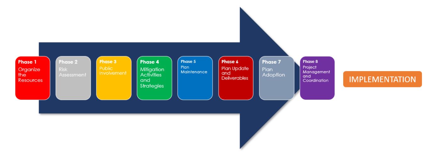 About - Brownsville Public Utilities Board Hazard Mitigation Plan (HMP)